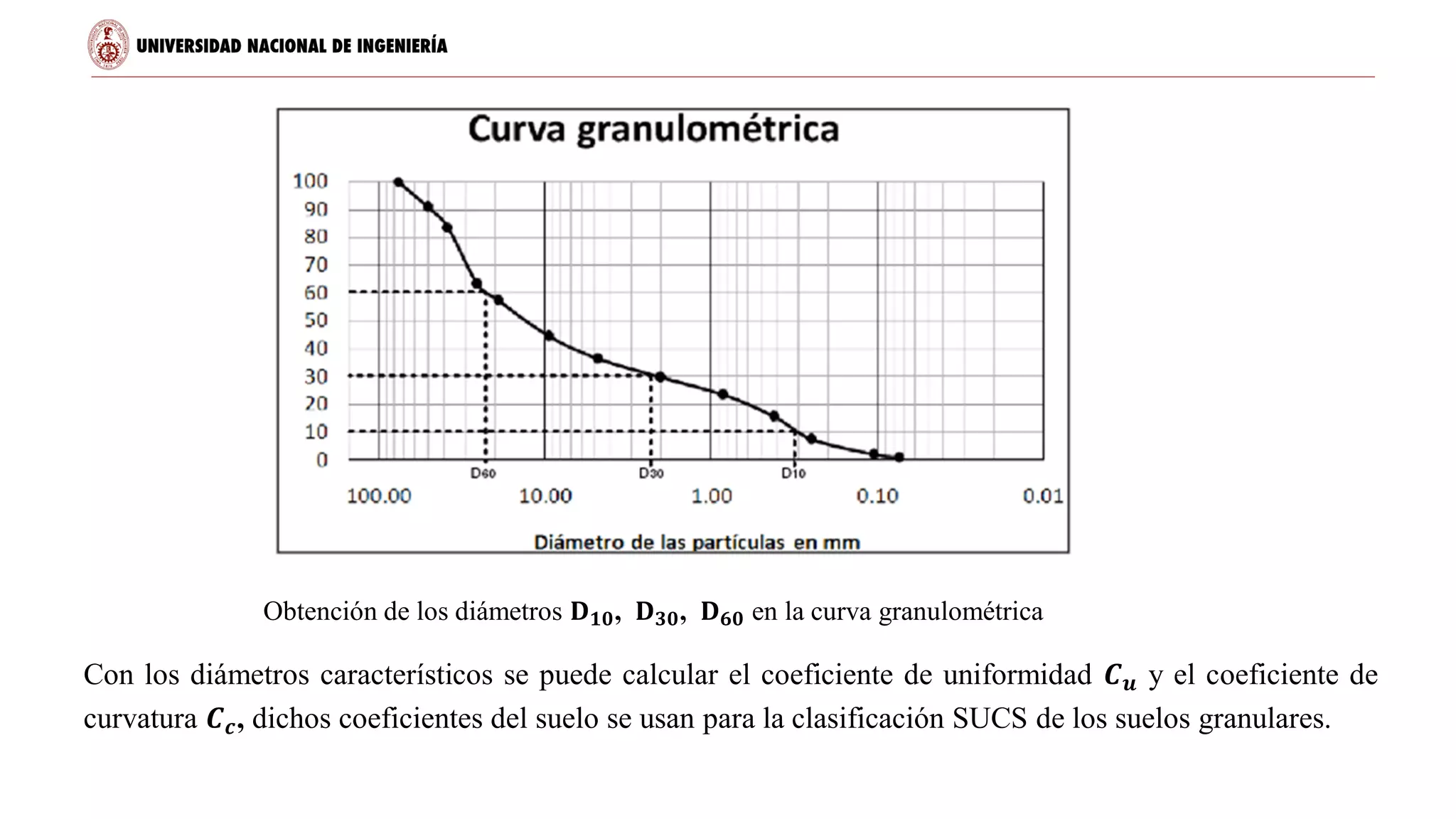 ANALISIS GRANULOMETRICO POR TAMIZADO C002 FIC - UNI 2023-2 CLASES (1).pdf