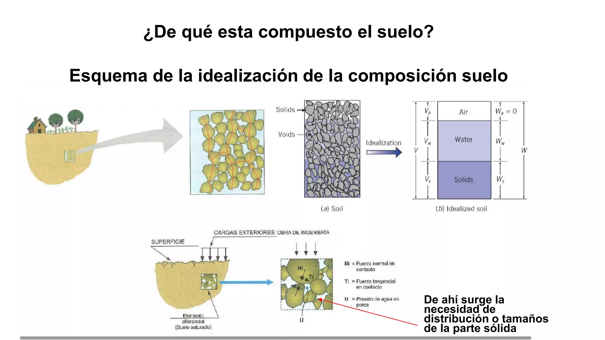 ANALISIS GRANULOMETRICO POR TAMIZADO C002 FIC - UNI 2023-2 CLASES (1).pdf