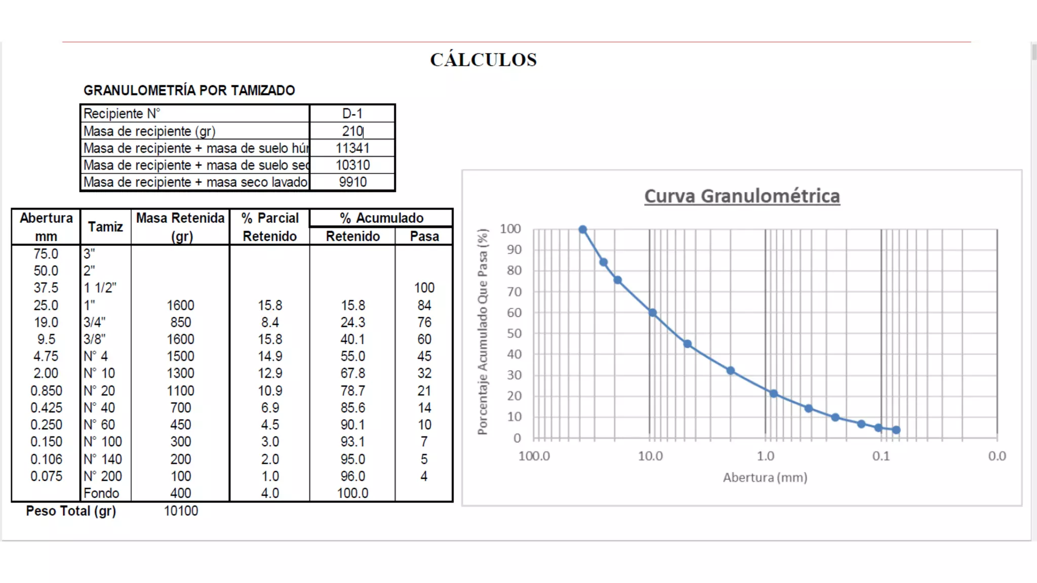 ANALISIS GRANULOMETRICO POR TAMIZADO C002 FIC - UNI 2023-2 CLASES (1).pdf