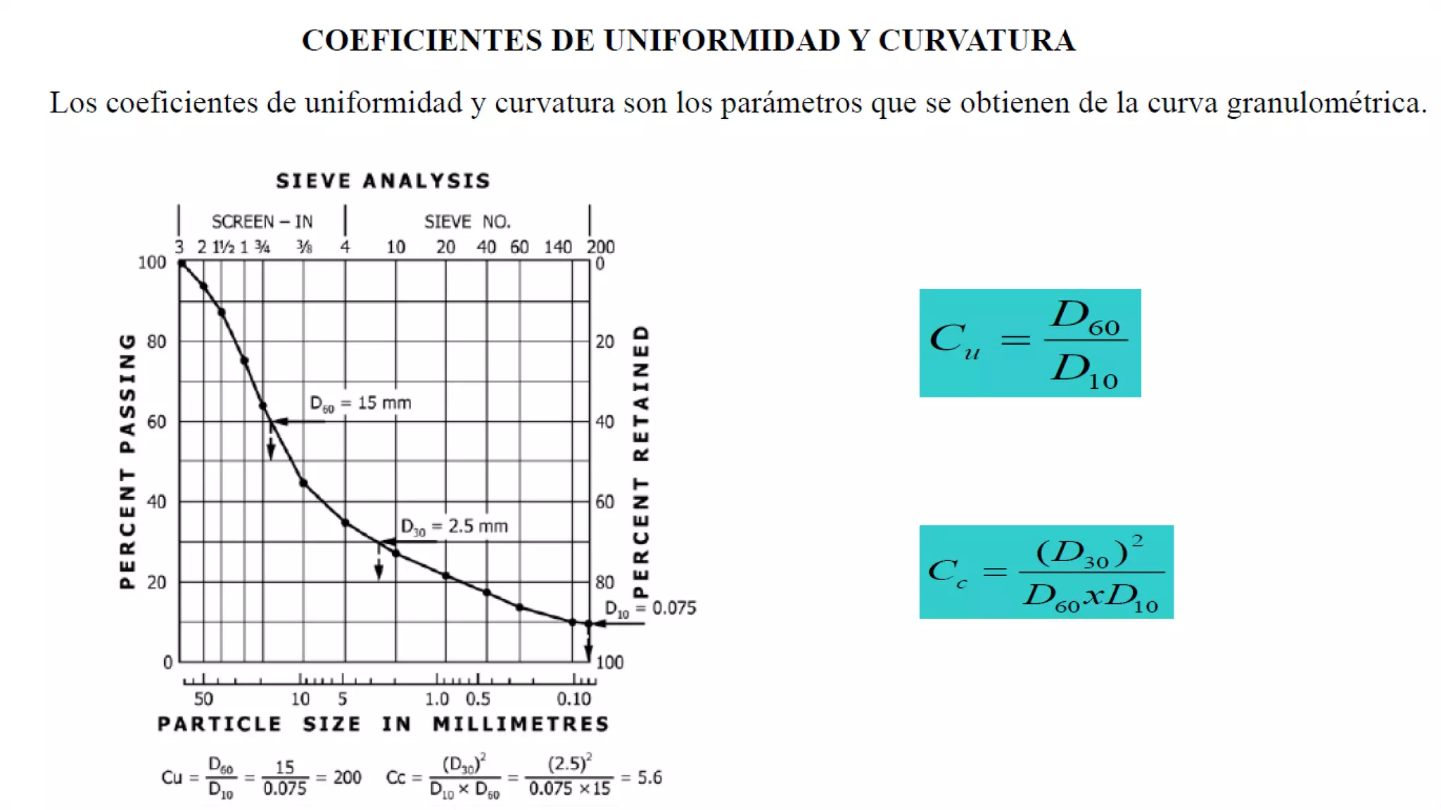 ANALISIS GRANULOMETRICO POR TAMIZADO C002 FIC - UNI 2023-2 CLASES (1).pdf