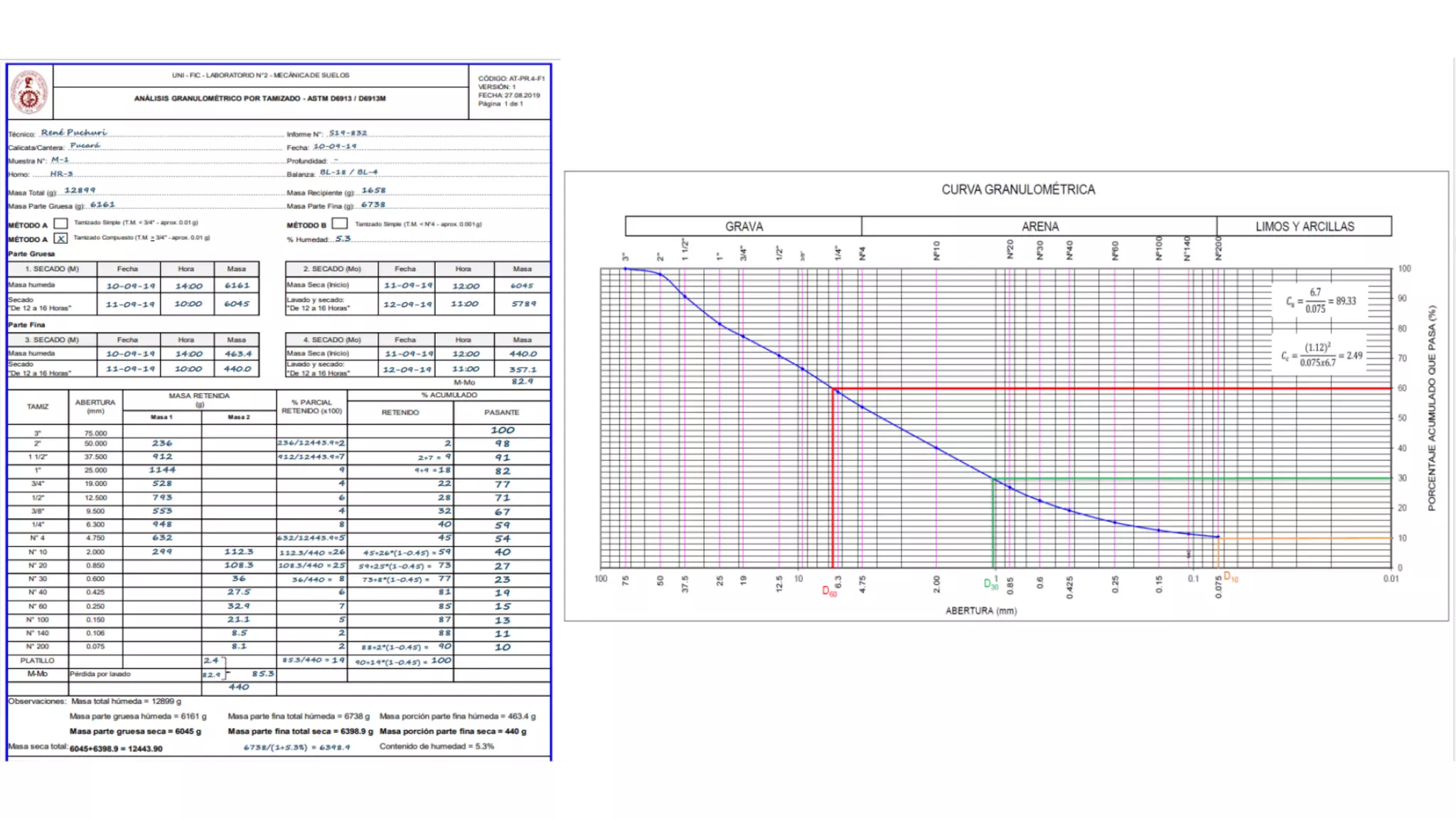 ANALISIS GRANULOMETRICO POR TAMIZADO C002 FIC - UNI 2023-2 CLASES (1).pdf
