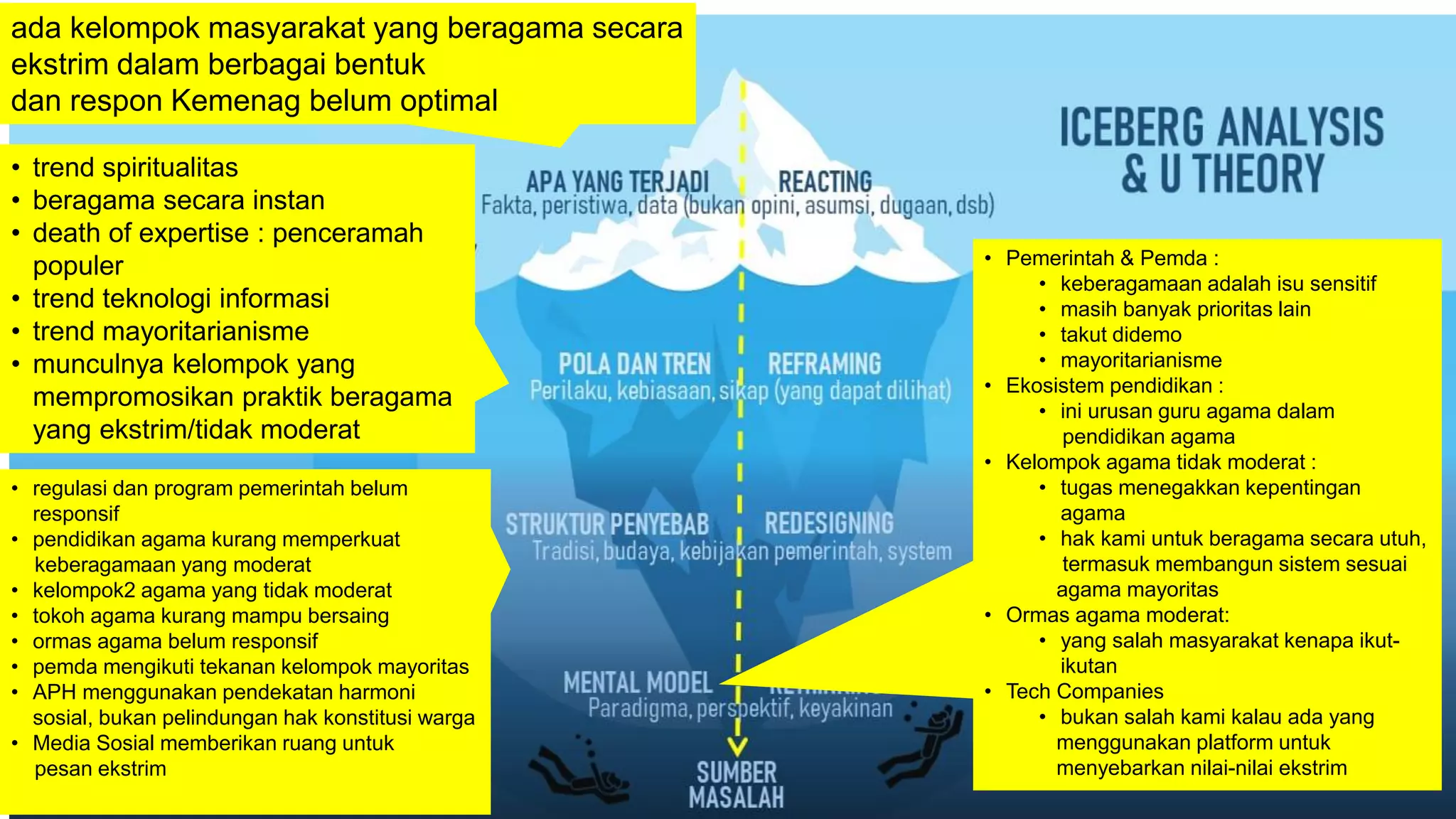 Analisis Gunung Es.pdf