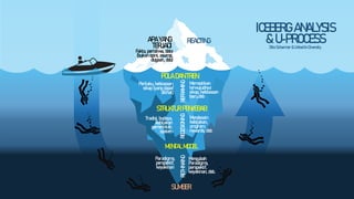 Analisis Gunung Es.pdf