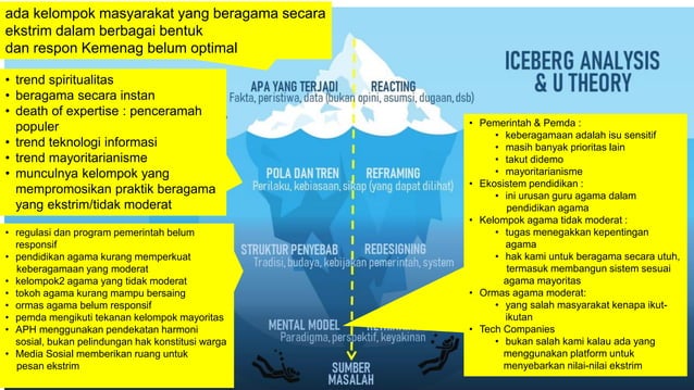 Analisis Gunung Es.pdf
