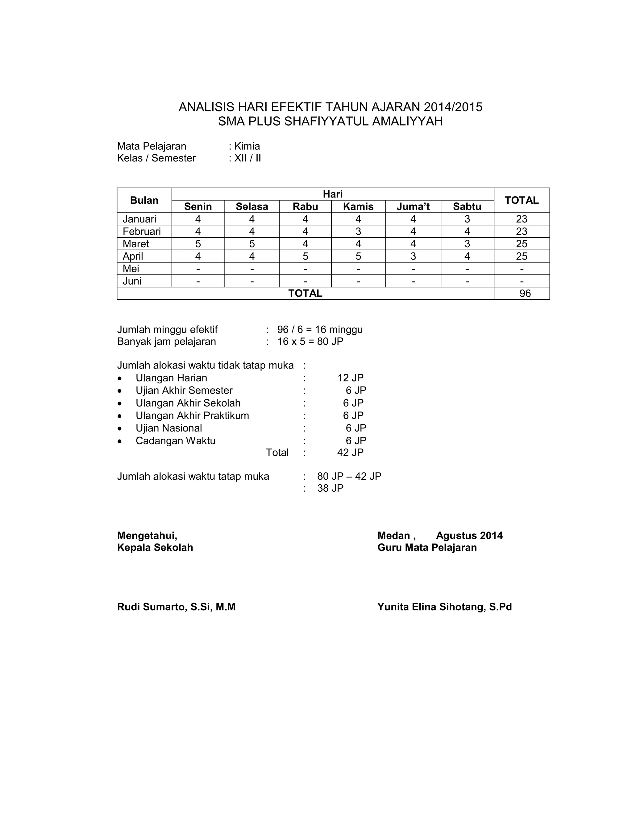 Analisis hari efektif | DOCX