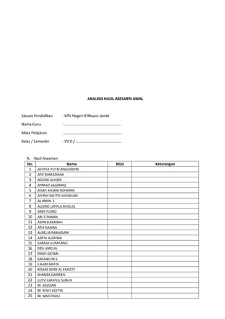 ANALISIS HASIL ASESMEN AWAL KELAS 7A.docx