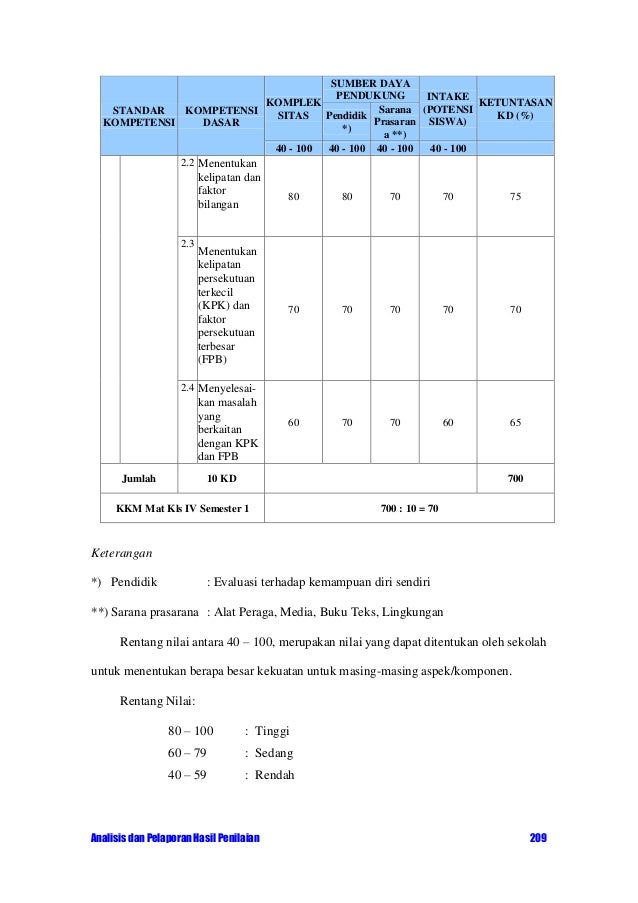 Format Analisis Hasil Supervisi Pembelajaran - Delinewstv