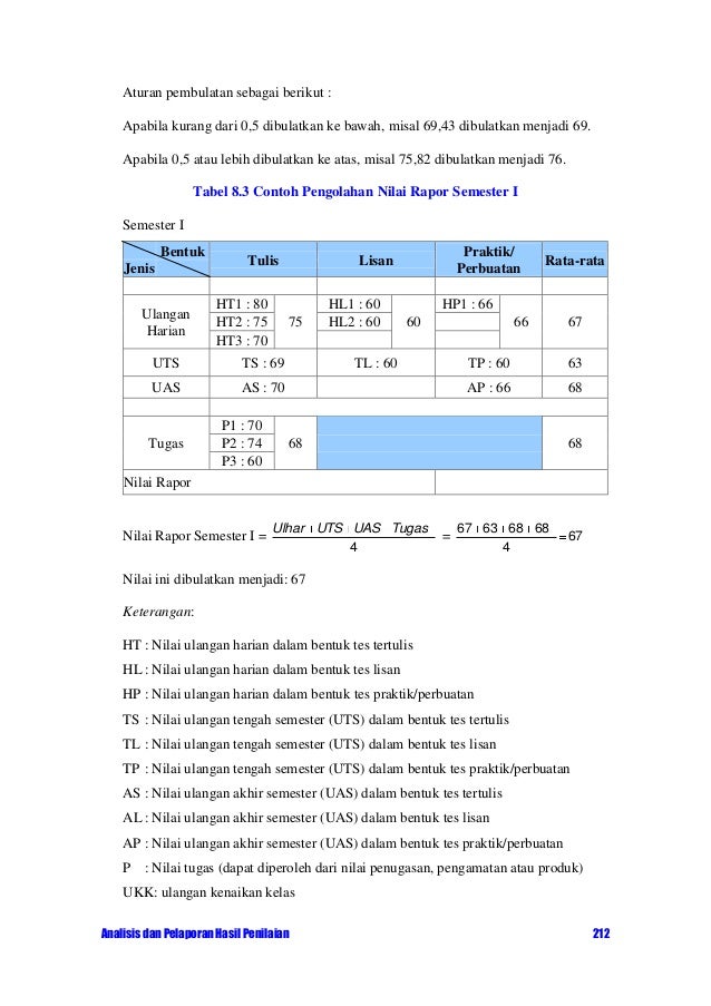 Contoh Format Analisis Hasil Supervisi Pembelajaran - Delinewstv Contoh Format Analisis Hasil Supervisi Pembelajaran - Delinewstv