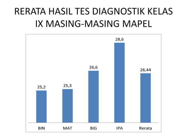 Analisis Hasil Tes Diagnostik Kelas IX.pptx