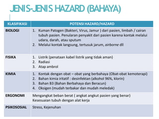 Analisis Hazard KK dan PAK dengan Manajemen Risiko (1) (1).pptx