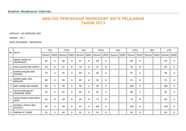 Analisis headcount individu 6 a m3 2013 | PPT