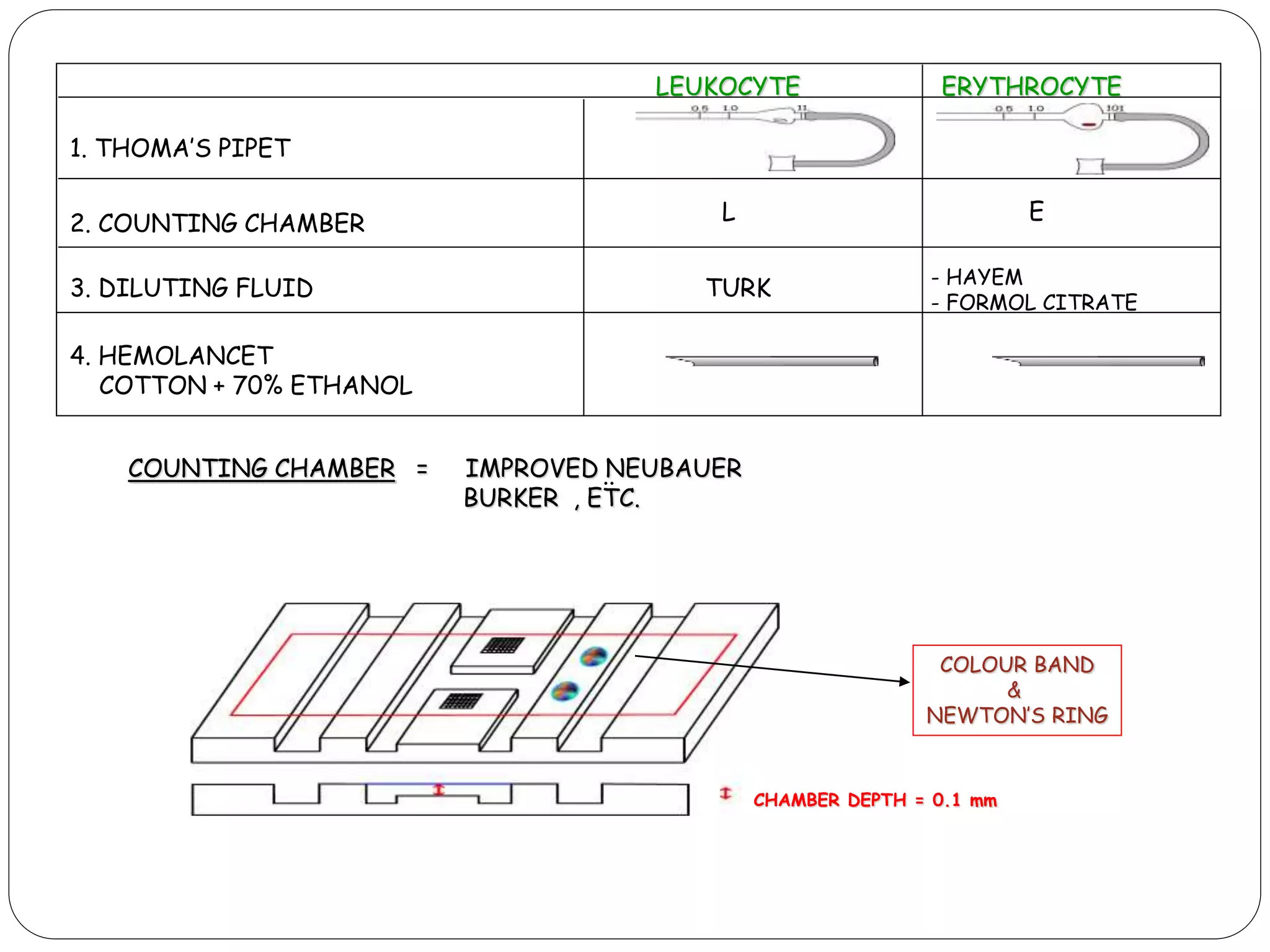 ANALISIS HEMA RUTIN.ppt