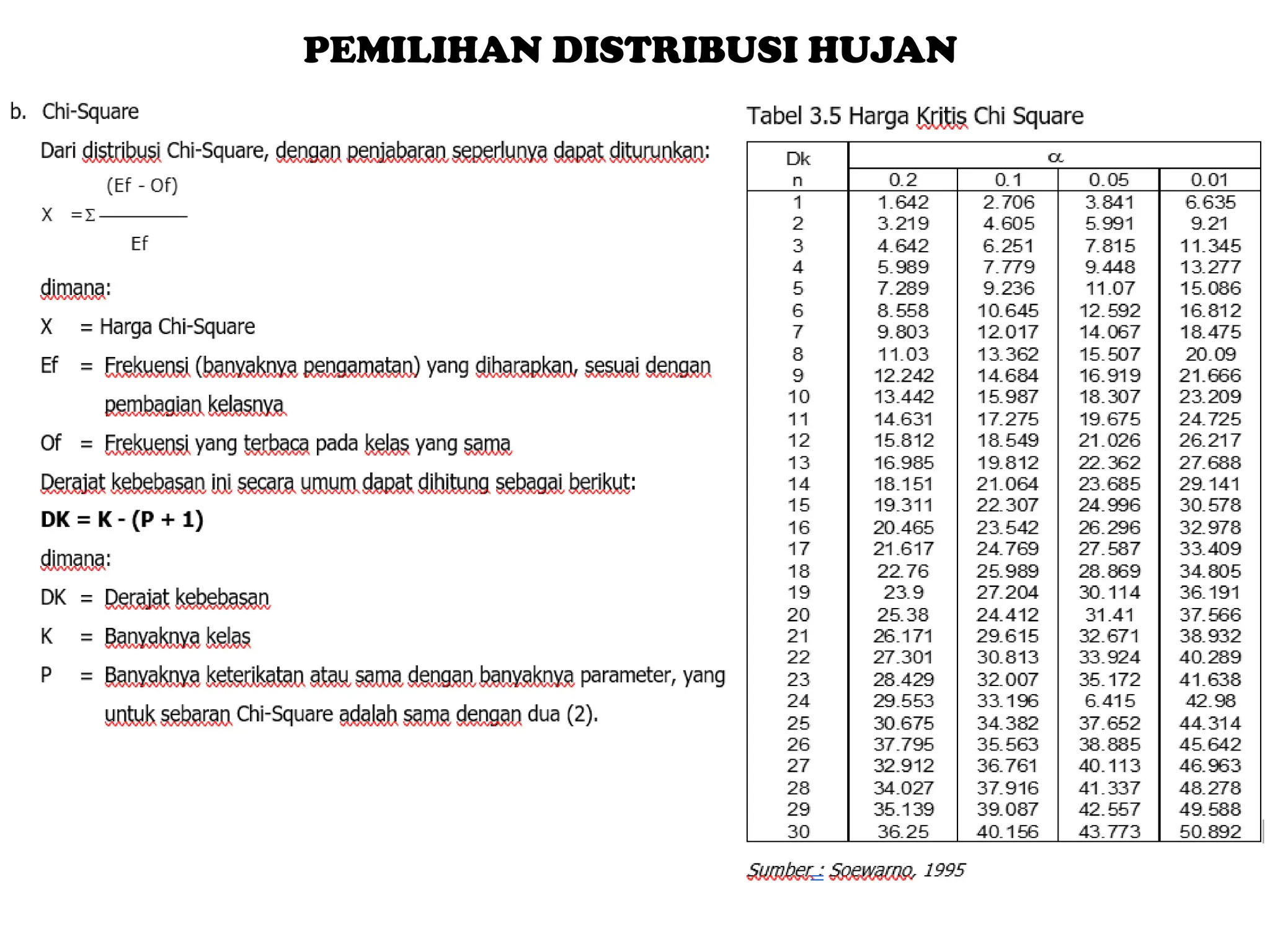 Teknik Analisis Hidrologi untuk Insinyur | PPTX