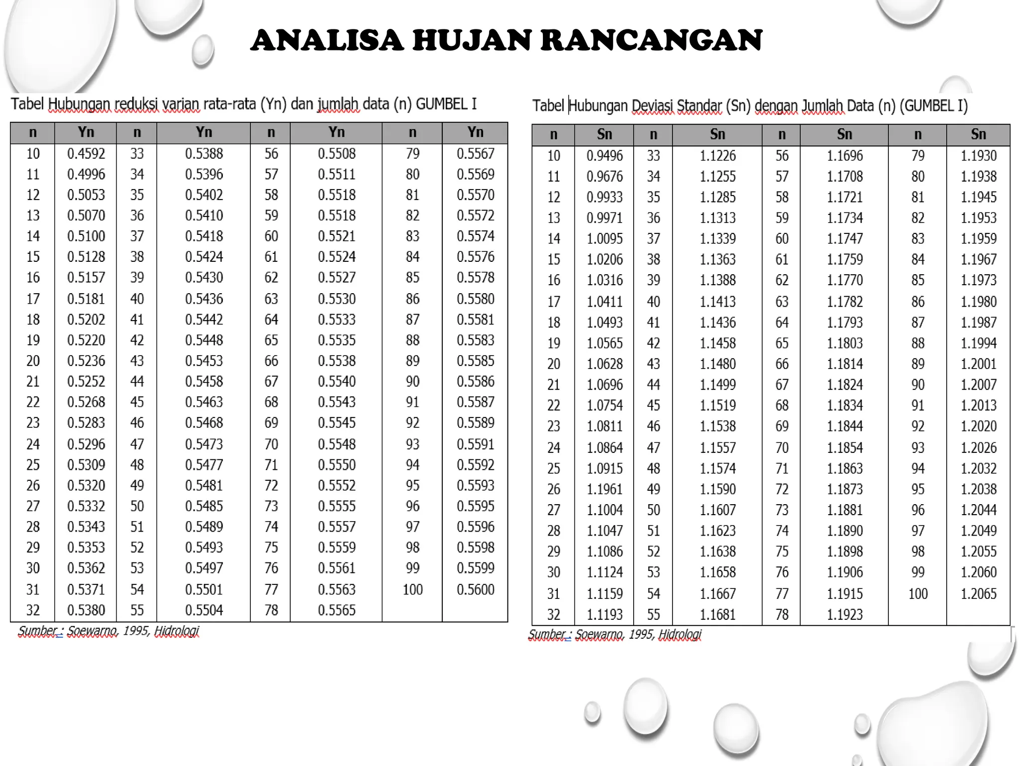 Teknik Analisis Hidrologi untuk Insinyur | PPTX