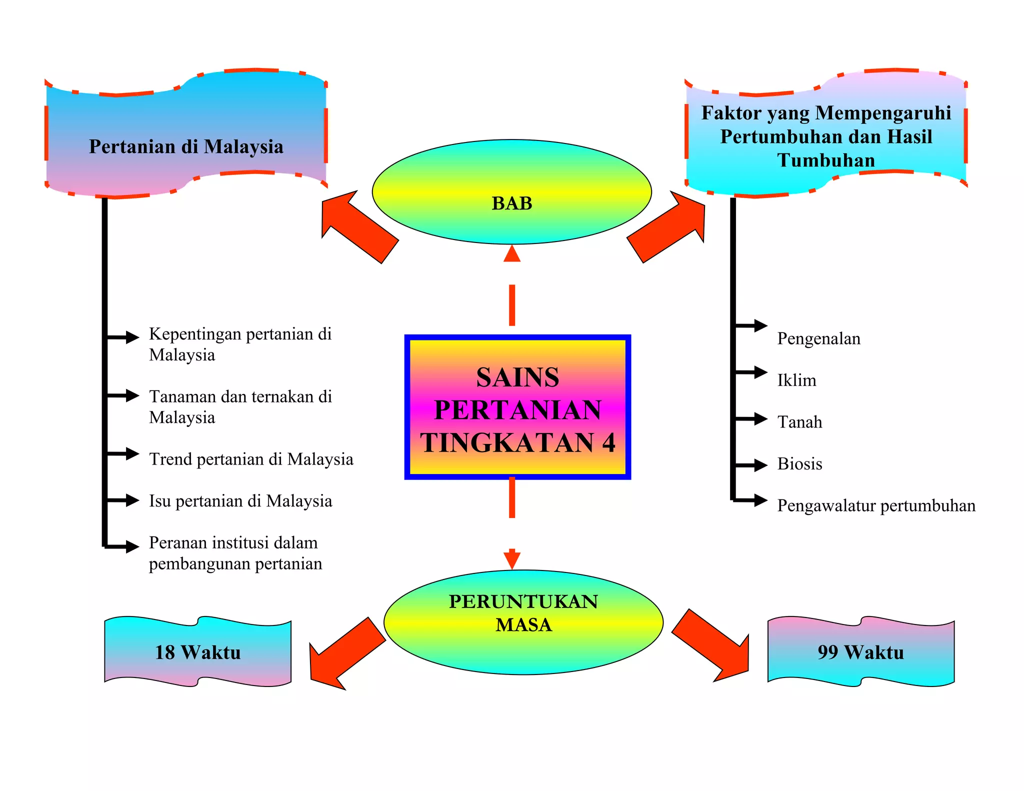 Analisis hsp sains pertanian sekolah teknik | DOC