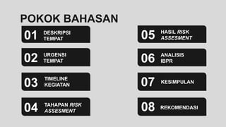 Analisis IBPR Industri Batako Kelompok 1,.pptx