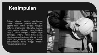 Analisis IBPR Industri Batako Kelompok 1,.pptx