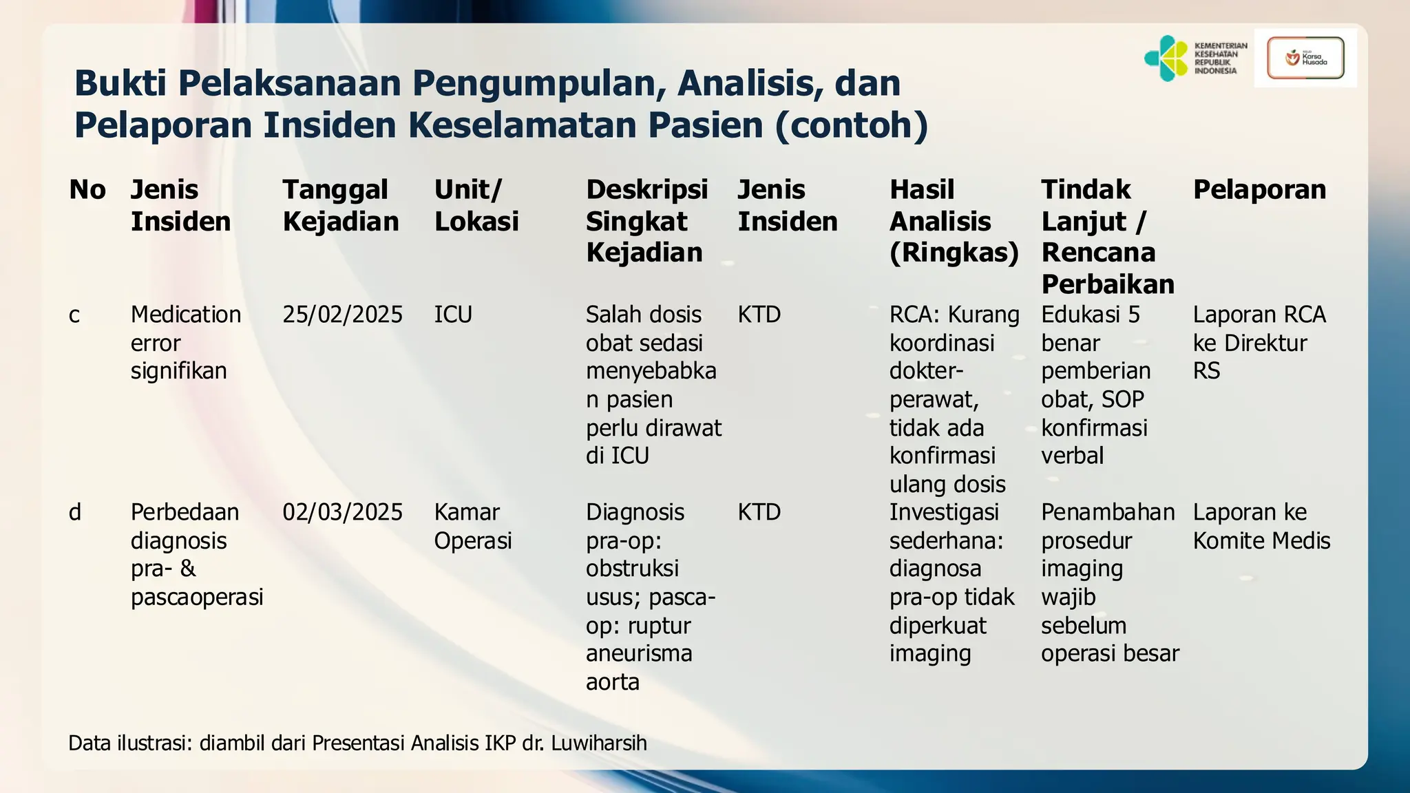 Analisis IKP peningkatan mutu dan keselamatan pasein.pdf
