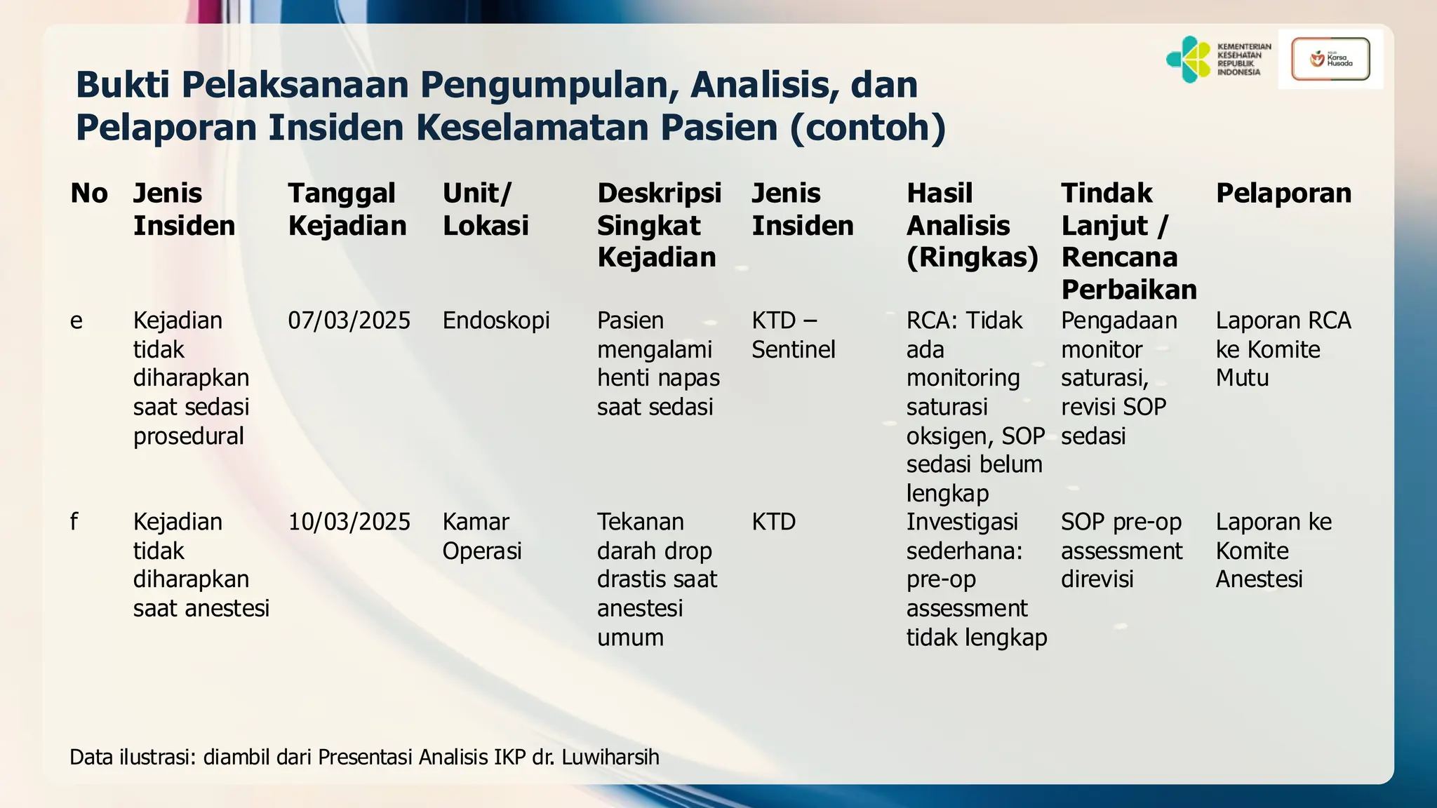 Analisis IKP peningkatan mutu dan keselamatan pasein.pdf