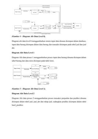 ANALISIS IMPLEMENTASI DIAGRAM ALIRAN DATA PADA PT UNILIVER INDONESIA ...