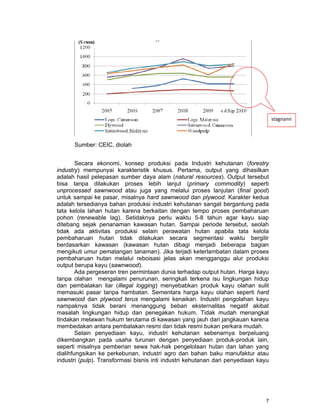 Analisis industri kehutanan | PDF