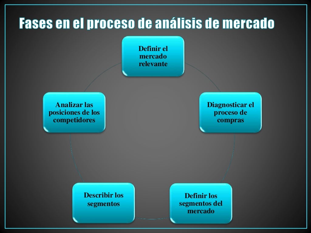 Analisis inicial del mercado Analisis inicial del mercado