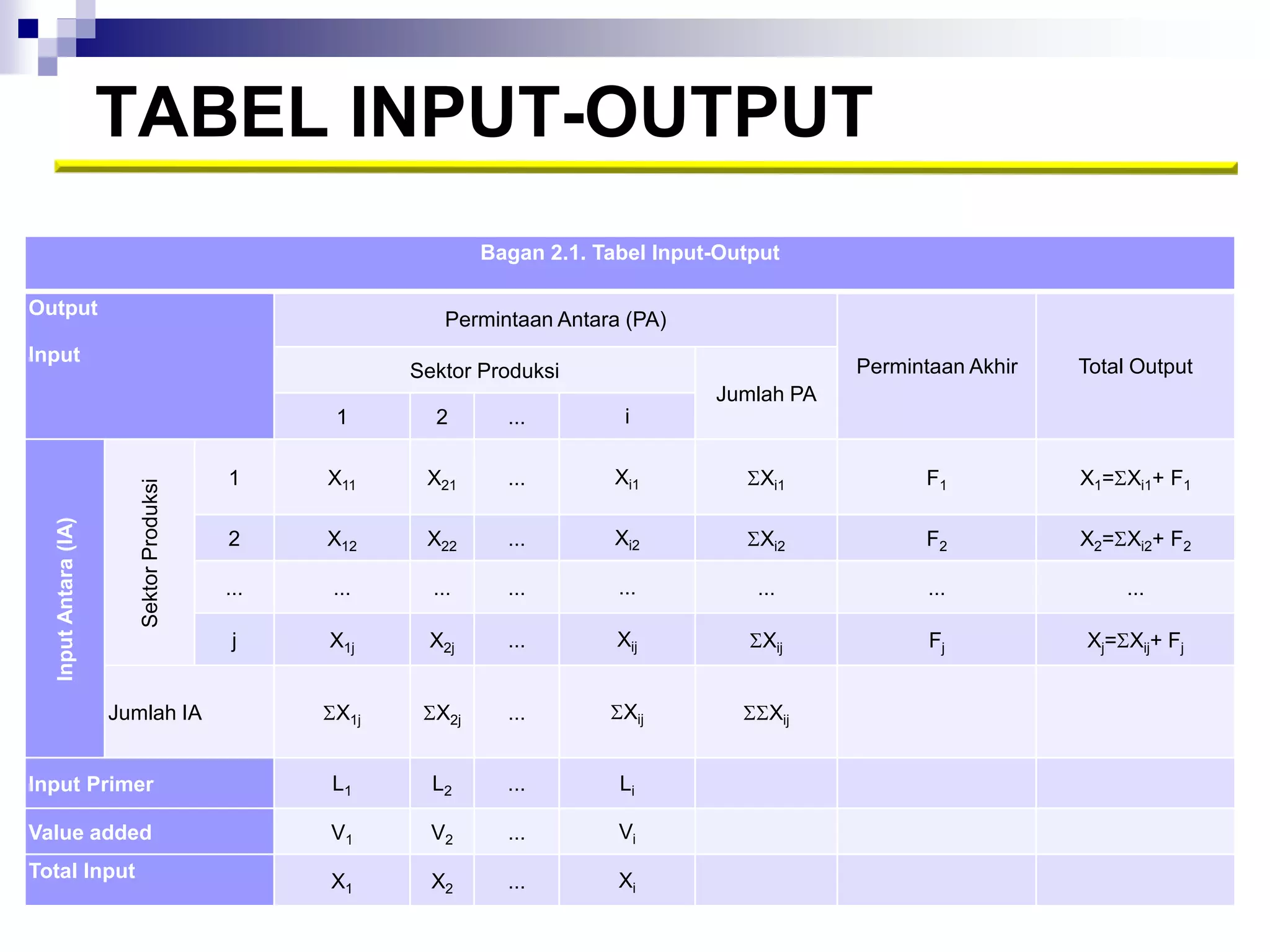 Analisis Input Output Ppt