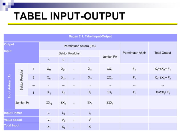 Analisis input output | PPTX