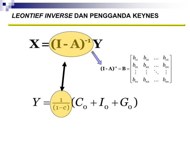 Analisis input output | PPTX