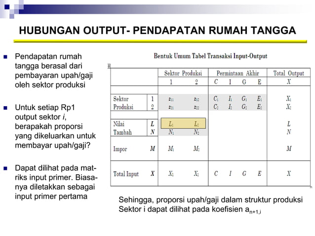 Analisisutput.pdf