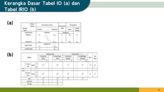 Analisis dan overview input dan output yang dilakukan | PPT