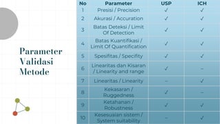 Analisis Instrumen.pdf bahan prodi S1 Farmasi | PDF