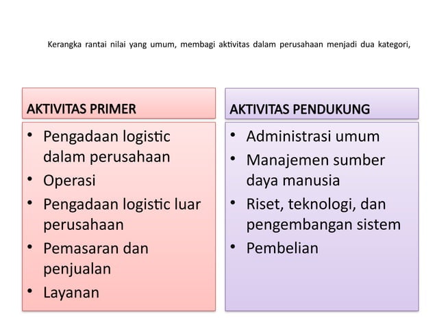 Analisis Internal Manajemen Strategi.pptx