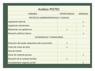 Analisis Interno y Externo de Empresa.pptx
