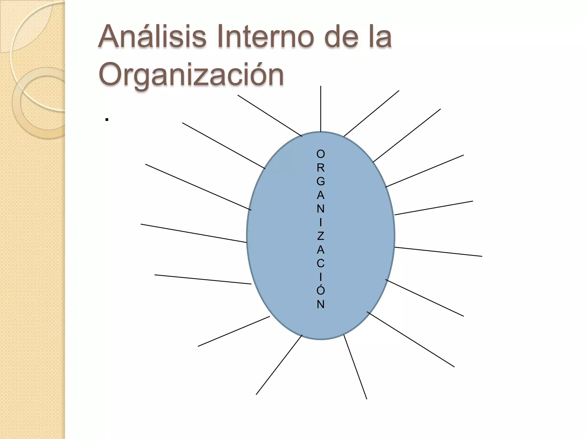 Analisis interno y externo de la organizacion | PPTX