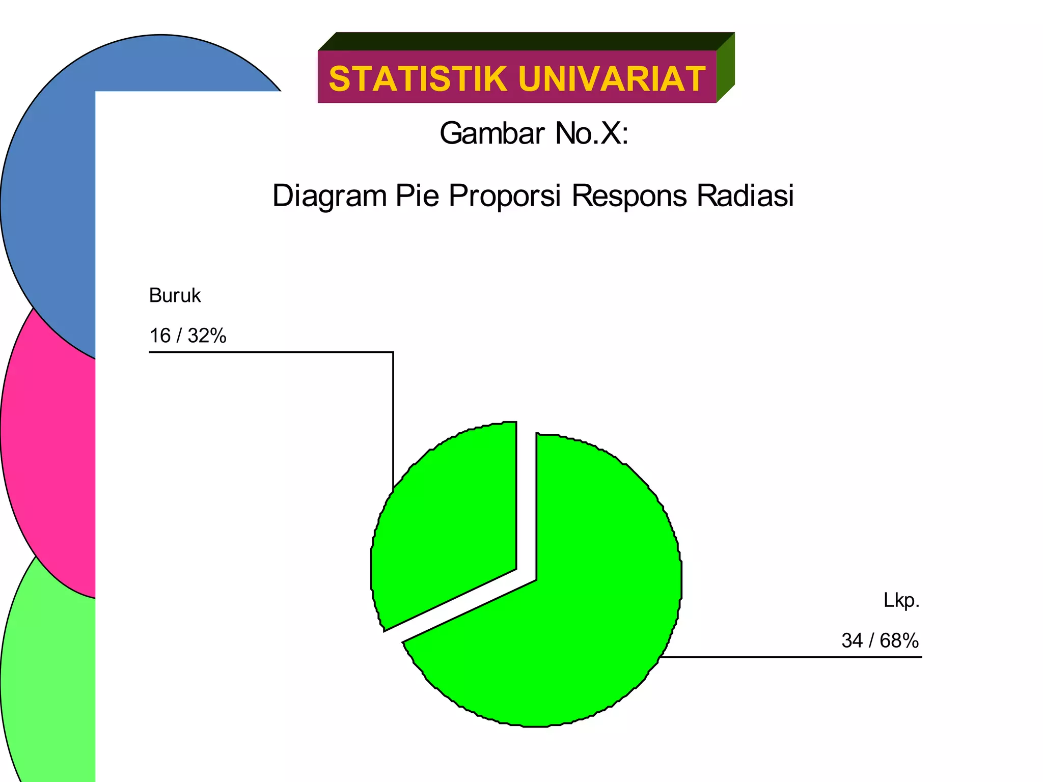 Analisis & interpretasi | PPT