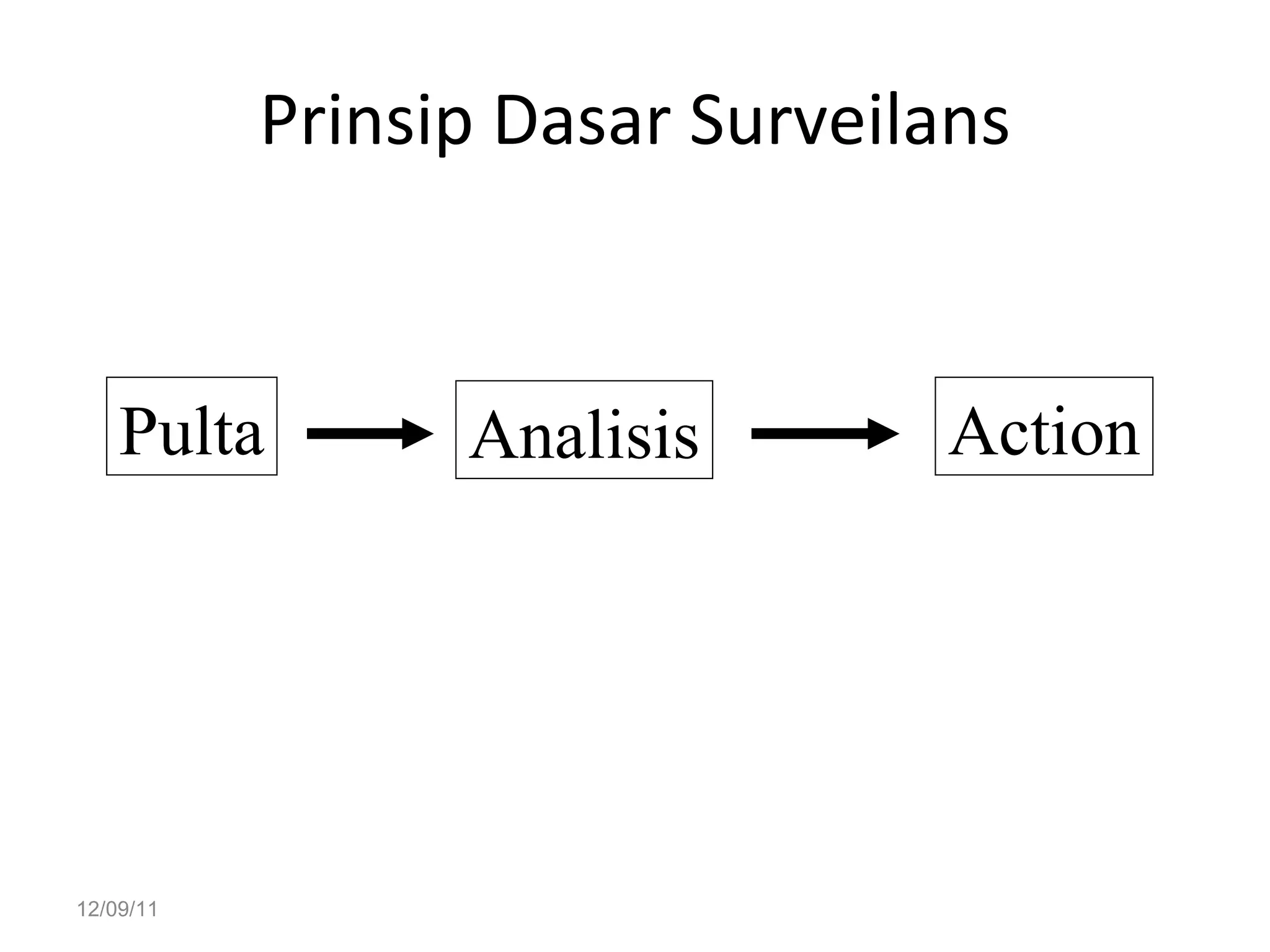 Analisis & interpretasi | PPT