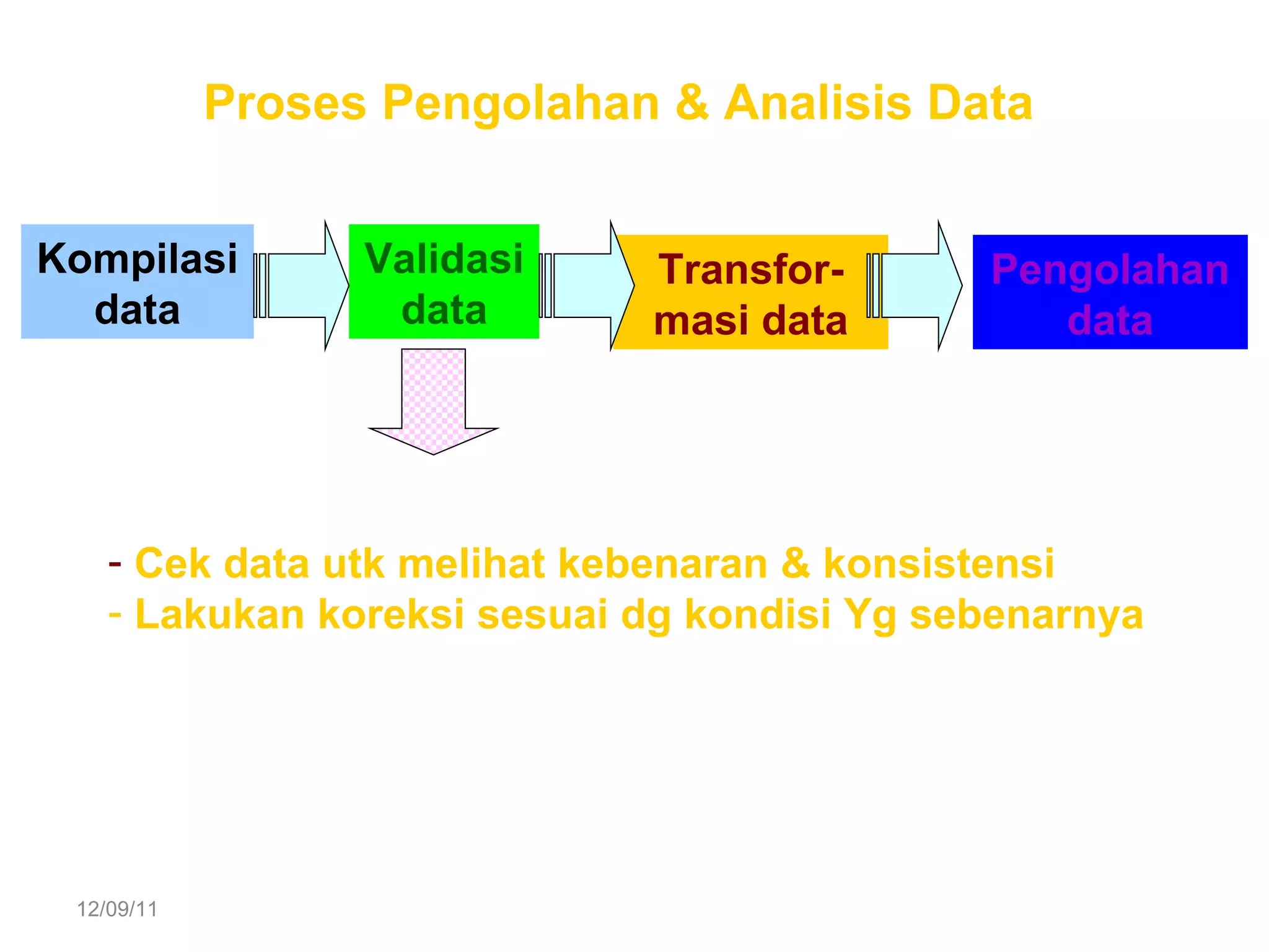 Analisis & interpretasi | PPT