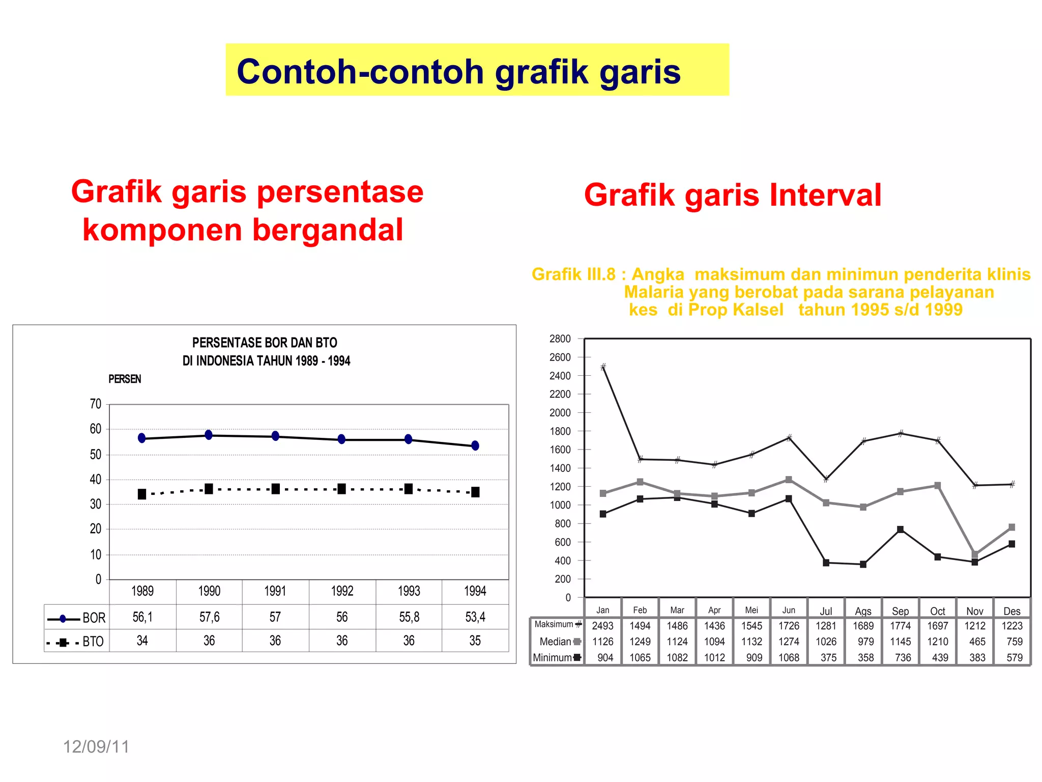 Analisis & interpretasi | PPT