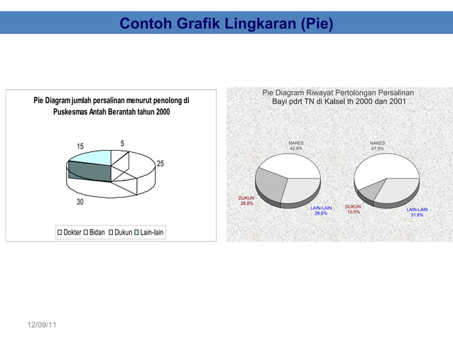 Analisis & interpretasi | PPT