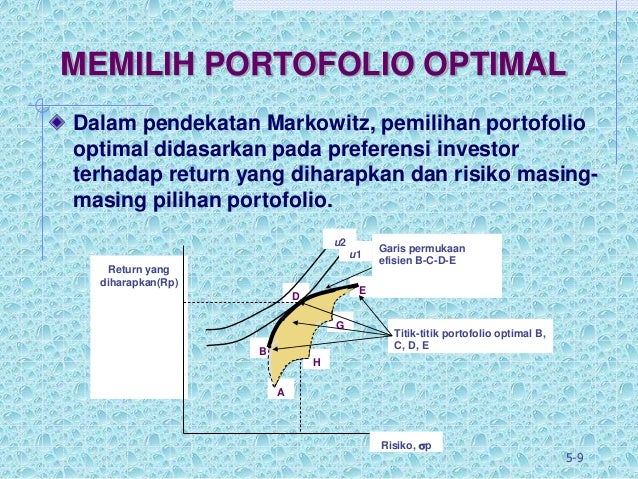 Contoh Portofolio Efisien Dan Portofolio Optimal - Download Contoh ...