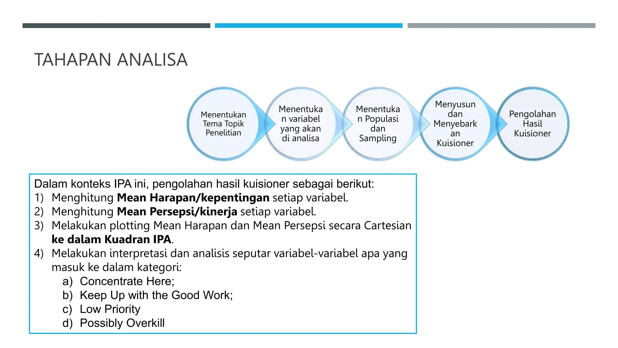 Analisis ipa (importance performance analysis).pptx