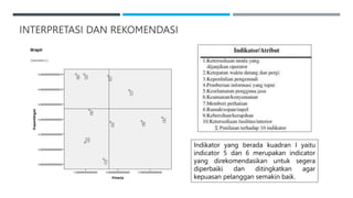 Analisis ipa (importance performance analysis).pptx