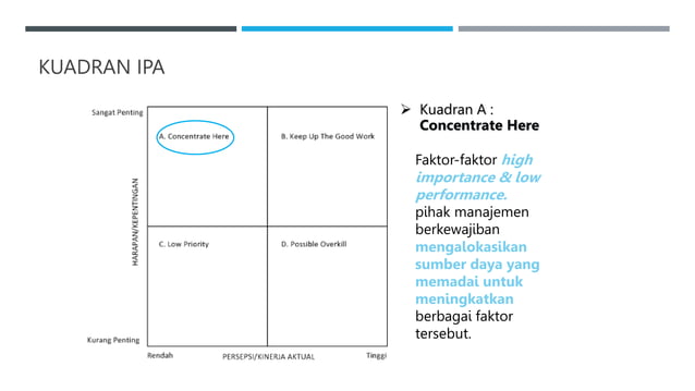 Analisis ipa (importance performance analysis).pptx