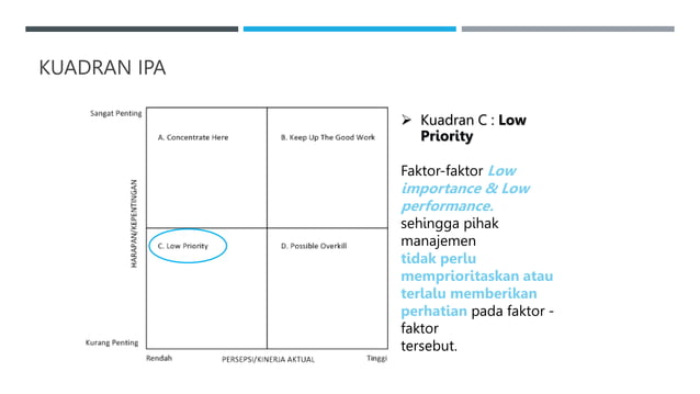 Analisis ipa (importance performance analysis).pptx