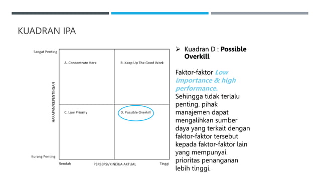 Analisis ipa (importance performance analysis).pptx
