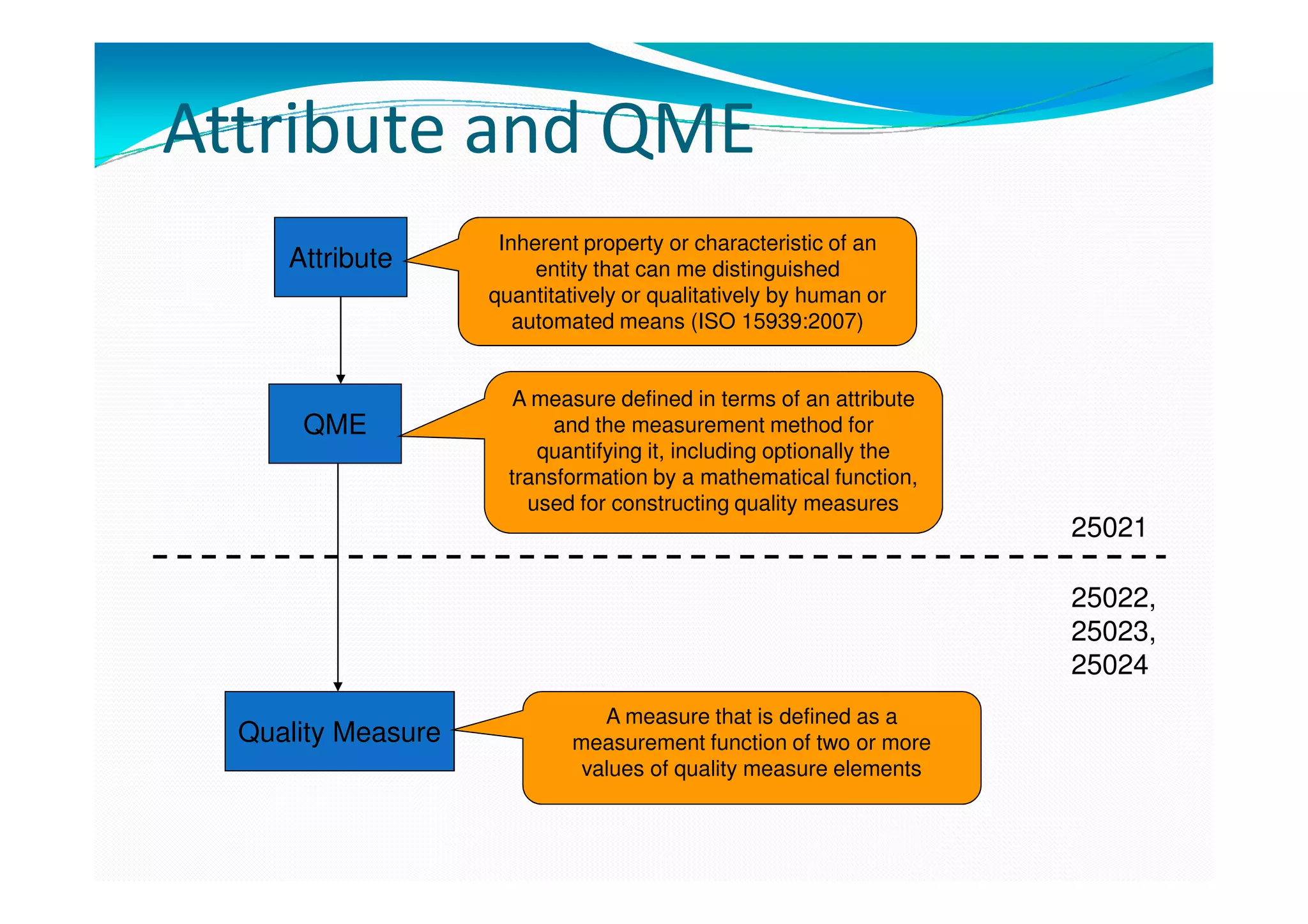 Analisis iso 25010 | PDF