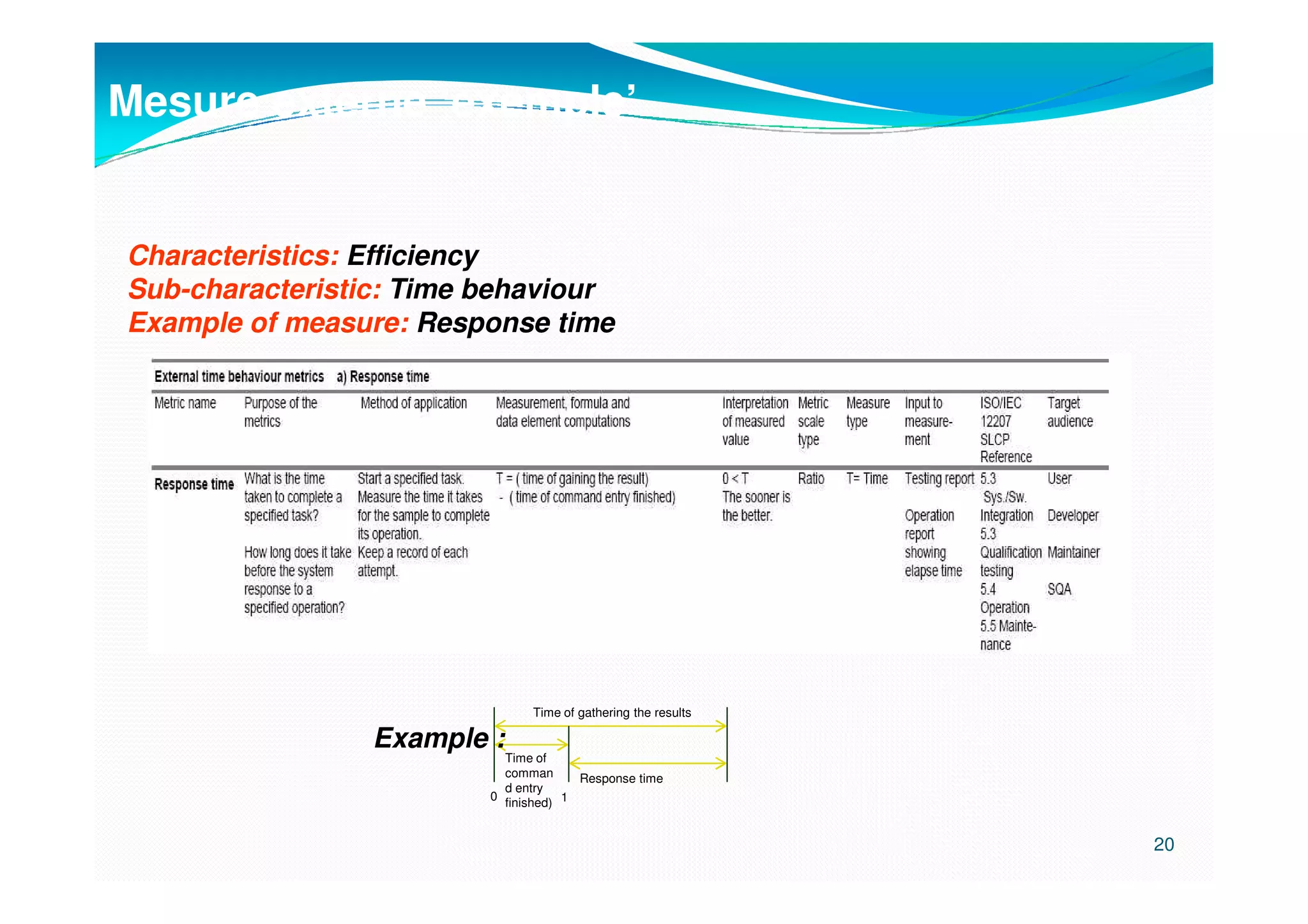 Analisis iso 25010 | PDF