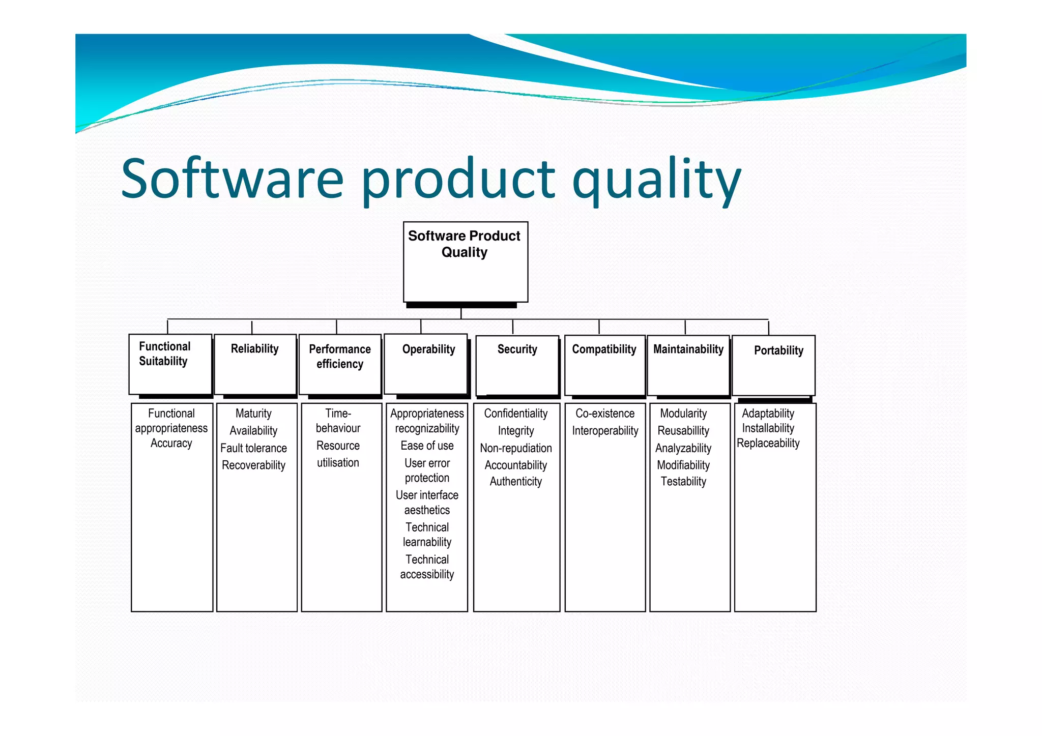 Analisis iso 25010 | PDF