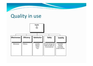 Analisis iso 25010 | PDF